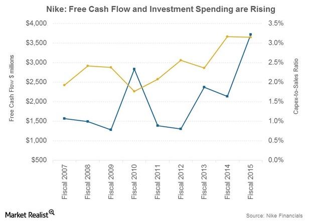 Nike’s Free Cash Flow Outlook and Projected Growth Investments