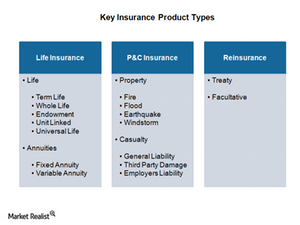 Life insurance, P&C insurance, and reinsurance