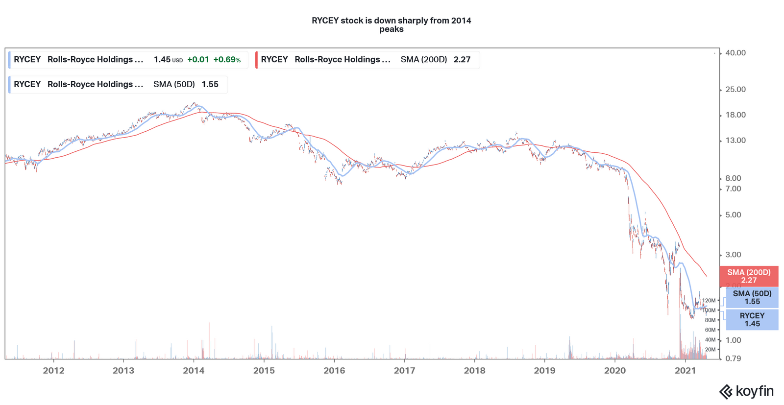 Rolls-Royce (RYCEY) Is a Good Value Stock to Buy and Bet on Turnaround