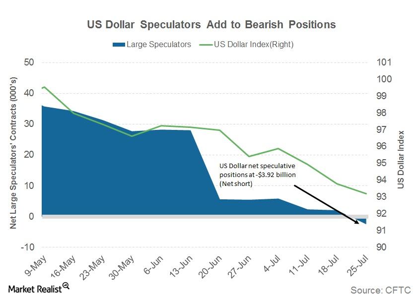 What to Expect from the US Dollar