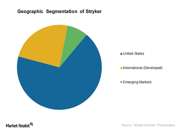 Understanding the Geographical Segmentation of Stryker
