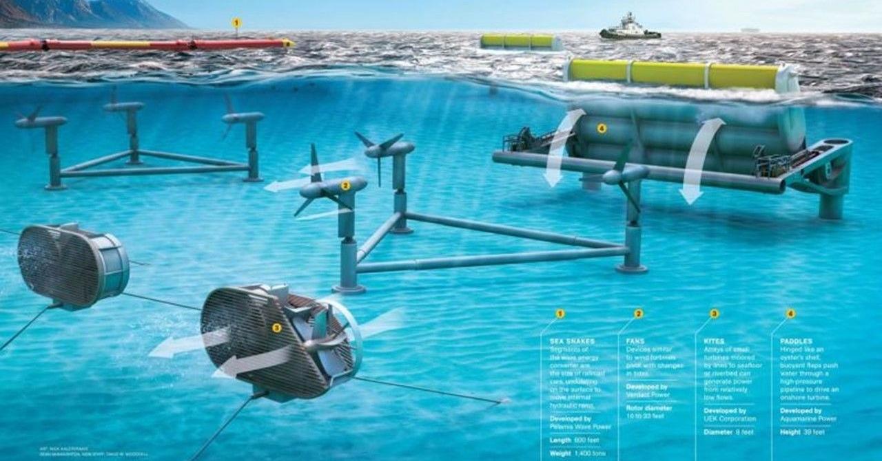 Tidal Power Stocks to Know About as Investments Ramp Up