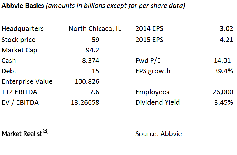 The Pharmacyclics–AbbVie Merger: The Basics of AbbVie