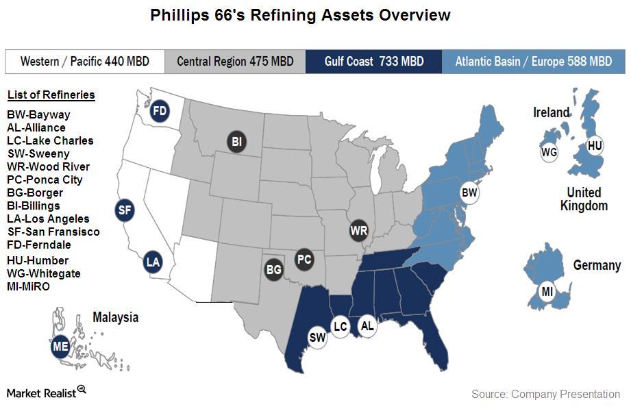 Must-know: An introduction to Phillips 66
