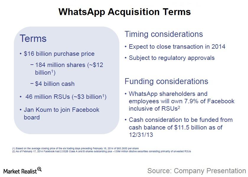 Must Know Facebook Acquires Whatsapp For 19 Billion
