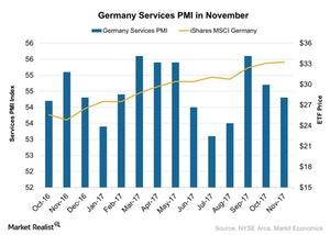 Germany Services PMI: Why It’s Falling Gradually