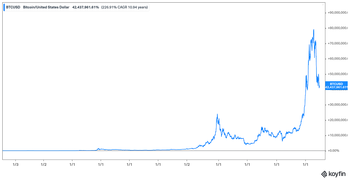 What’s PulseChain Crypto, and Where Can You Buy the PLS Token?