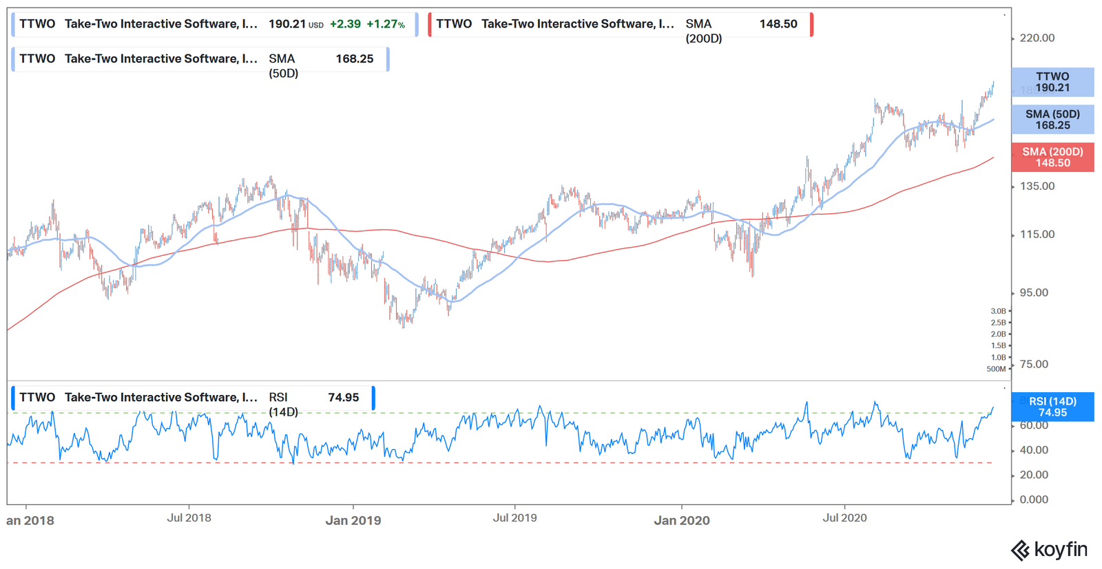 Is Take-Two a Good Stock to Buy Despite Missing Out on Codemasters?