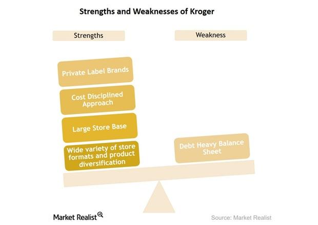 SWOT Analysis: Looking at Kroger’s Strengths and Weaknesses