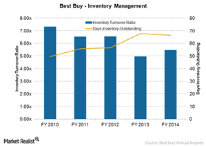 Best Buy attempts to optimize inventory levels