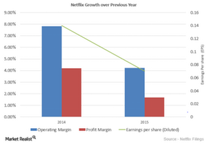 Analyzing Netflix’s Operating Efficiency and Cash Flow in 3Q15