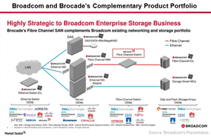 How’s the Broadcom-Brocade Deal Progressing?
