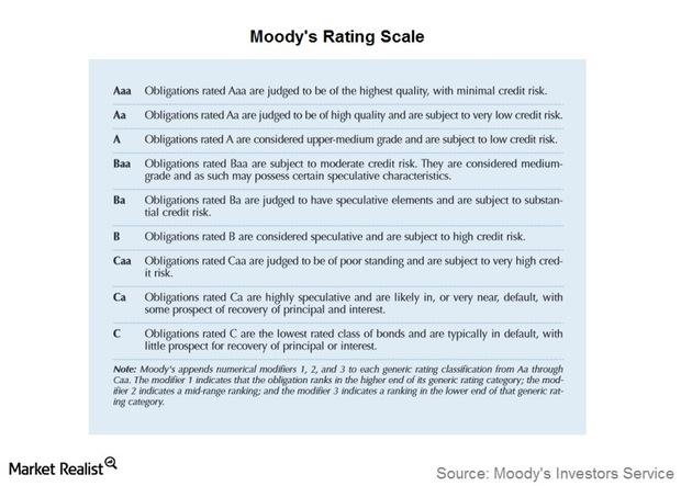What rating action did Moody’s announce for Japan?