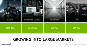 NVIDIA Upgrades Its GPU Portfolio to Capitalize on Future Trends