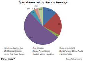 Why the composition of banking assets matters