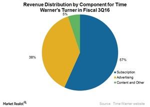 Disney’s Cable Networks: What You Can Expect for Affiliate Fees