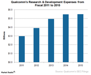 What’s Qualcomm’s Plan for Its QCT Business?