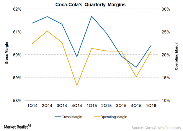 Can Productivity Measures Help Coca-Cola’s Margins in 2Q16?