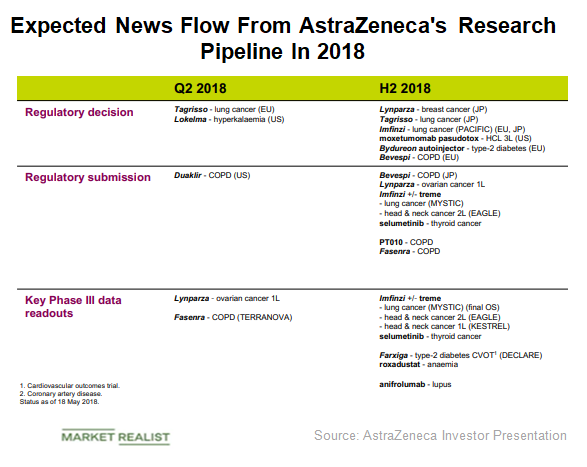 A Look At AstraZeneca’s Research Pipeline