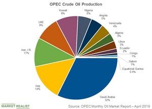 OPEC’s Role in World Oil Production
