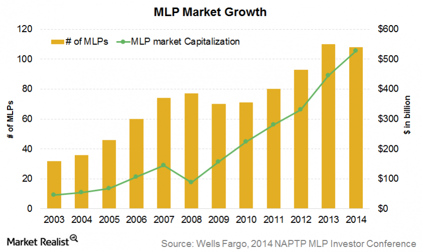 What Investors Need to Know about MLPs