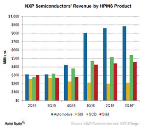 Reviewing What Likely Drove NXP’s 3Q16 Revenue