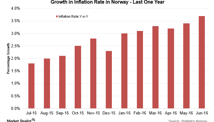 Scandinavian Indexes Rally as Inflation Rises in Norway and Denmark