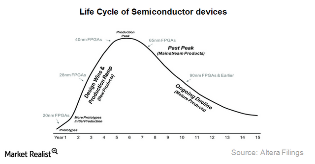 Applied Materials stock and the semiconductor industry