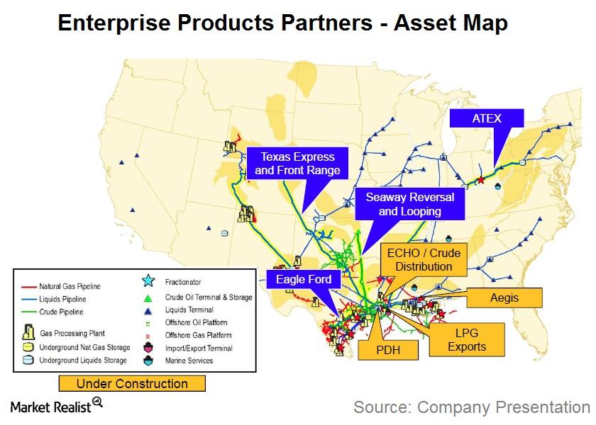 Key points from Enterprise Products Partners’ analyst day meeting