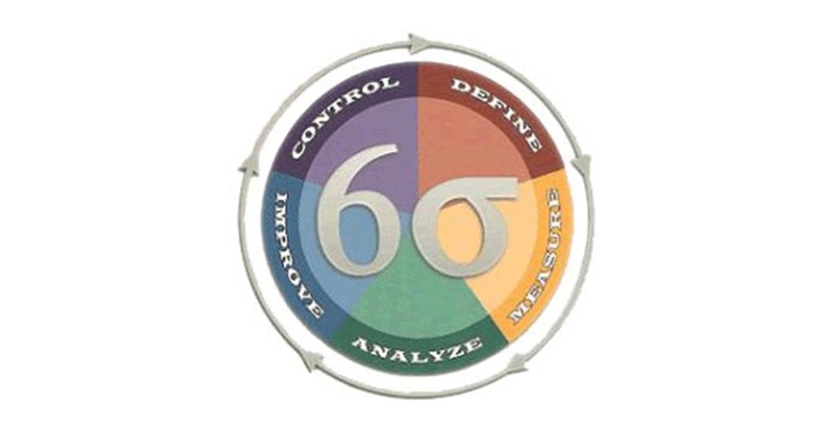 What Happened to Six Sigma? Once Popular Program at Motorola and GE