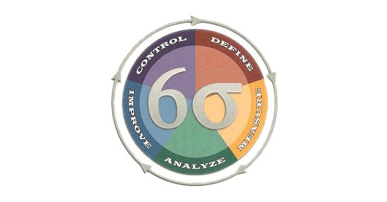 What Happened to Six Sigma? Once Popular Program at Motorola and GE