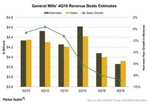 What Drove Down General Mills’ Revenue Growth for Fiscal 4Q16?