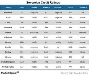 Russia’s sovereign credit rating downgraded to junk