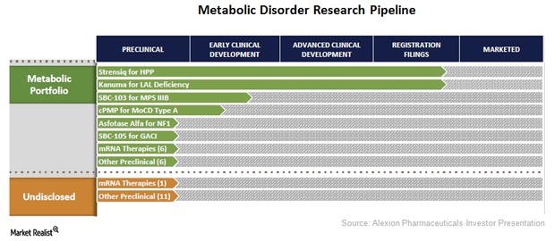 Alexion Pharmaceuticals Diversifies Its Research Pipeline