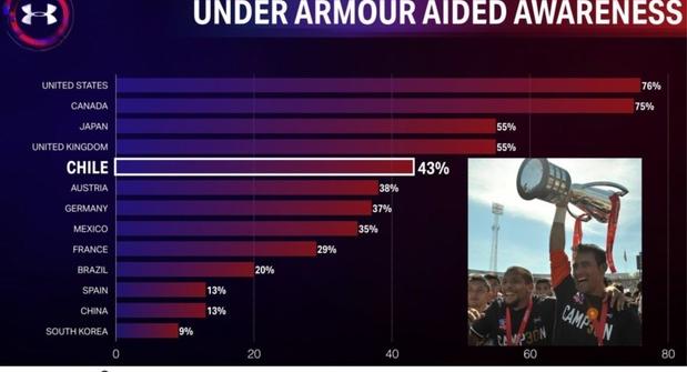 Why Under Armour Unveiled a Blueprint for International Expansion
