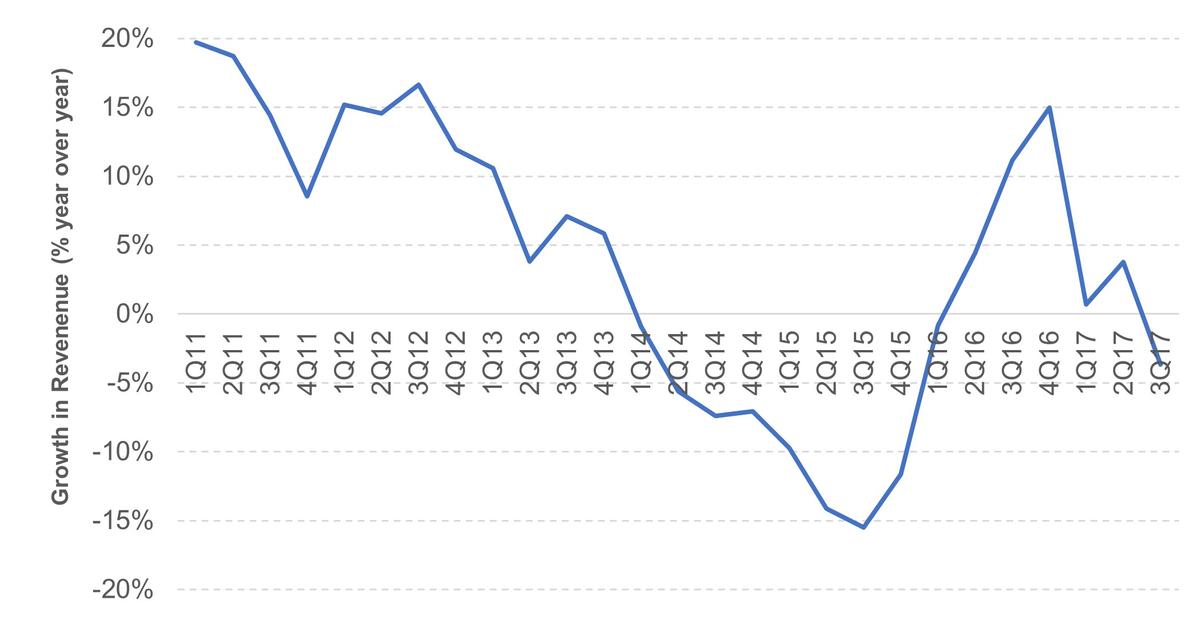 Coach’s Comeback Story and Strategy Change