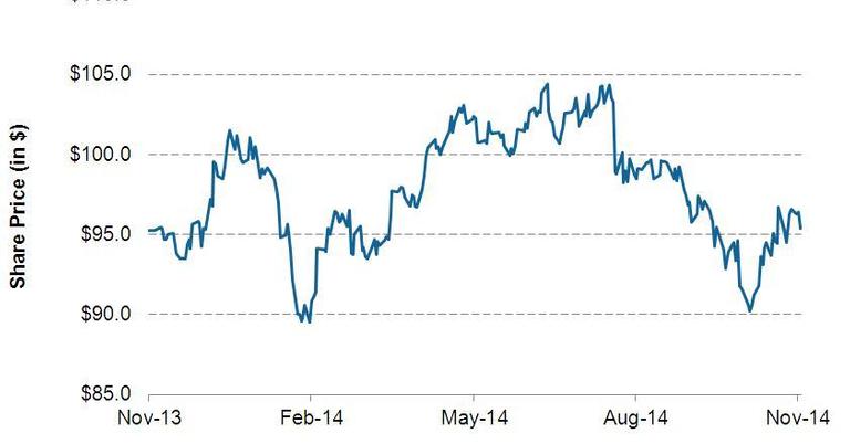 An overview of ExxonMobil