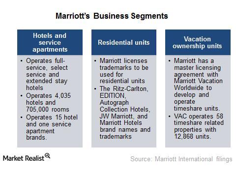 Sizing up Marriott International’s Competition in a Tough Industry