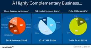 Intel Finalizes Altera Acquisition, Right on Schedule