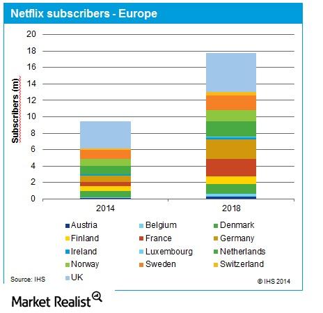 Why Netflix Is Emphasizing Local Content in International Markets