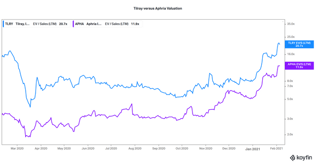 What Happened to Aphria (APHA) Stock After the Tilray Merger?