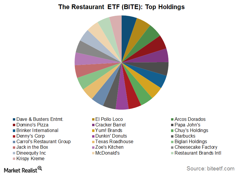 Everything You Need to Know about the BITE ETF