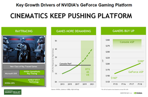What Is NVIDIA’s Strategy to Expand Its Gaming Business?
