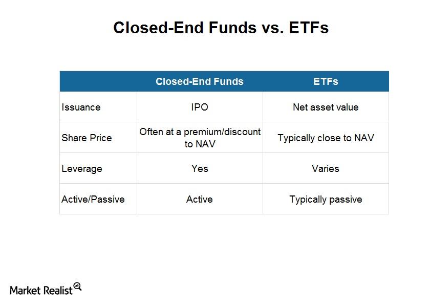 Comparing ETFs and closed-end MLP funds: An investor’s guide Comparing ETFs and closed-end MLP funds: An investor’s guide