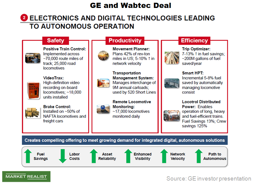 Synergies of the GE Transportation and Wabtec Deal