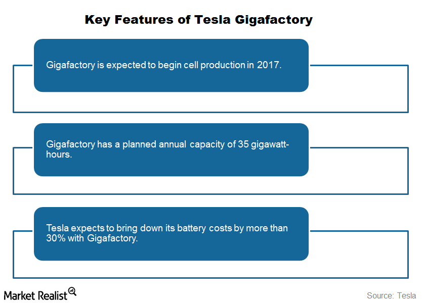 What Is the Strategic Importance of Tesla’s Gigafactory?