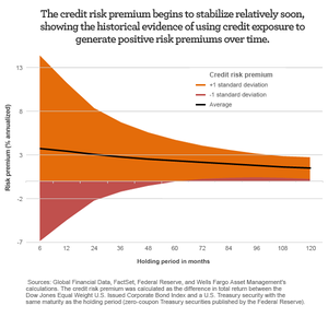 Factor: Credit Exposure