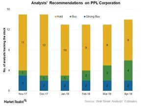 PPL: Analysts’ Views and Target Prices