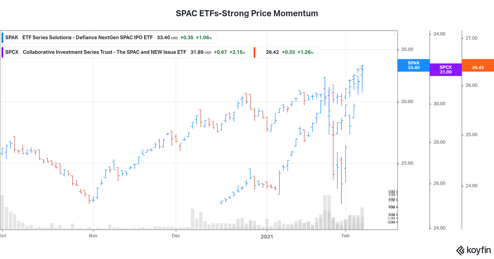 Which SPAC ETFs Should Investors Buy Amid the Hot SPAC Trend?