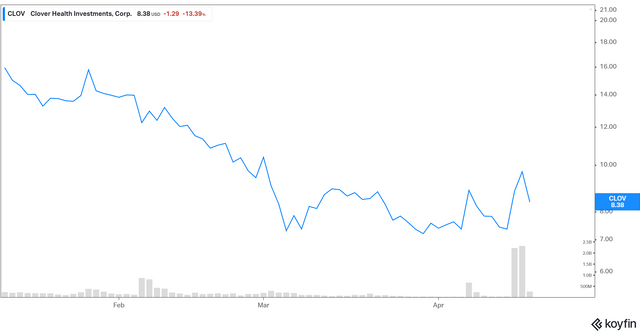 What is Clover Health (CLOV) Stock Forecast Into 2025?